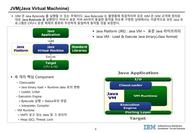 IBM JVM 소개 - Oracle JVM 과 비교 | PPT