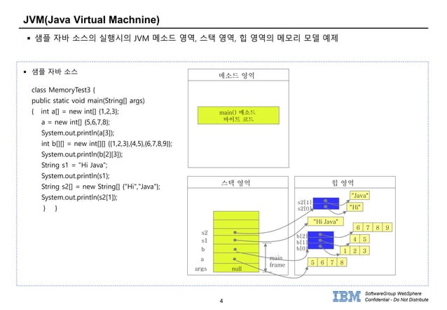 IBM JVM 소개 - Oracle JVM 과 비교 | PPT