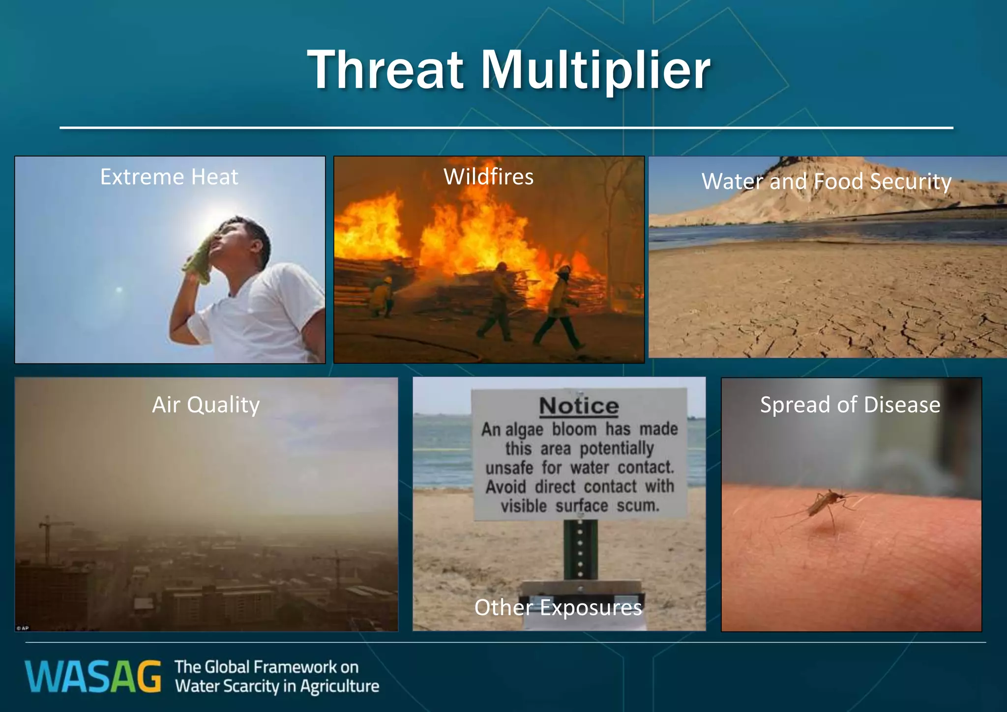 Impacts of Drought on Human Health in a Global Pandemic | PPTX