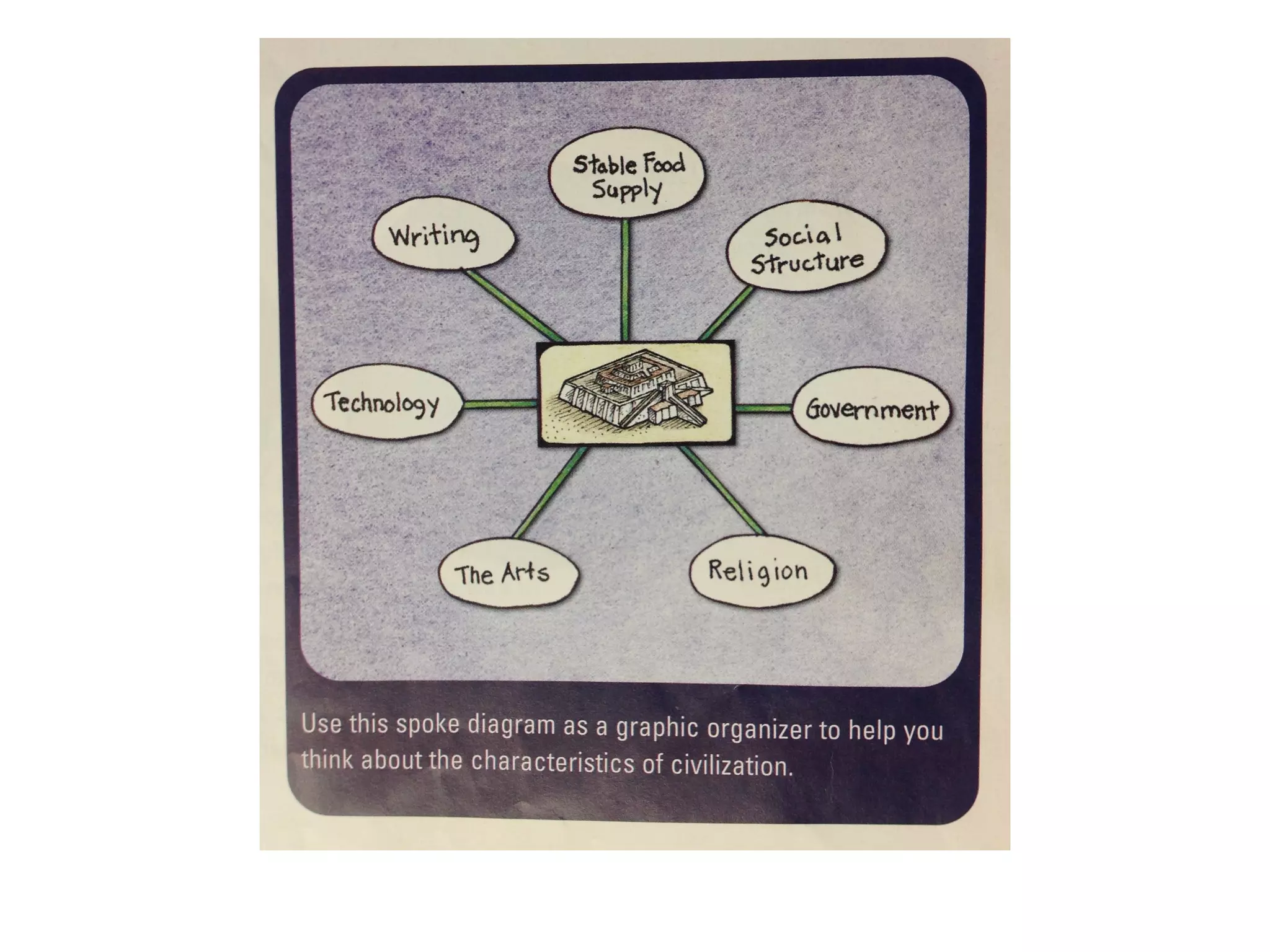 Was ancient Sumer a civilization? | PPT