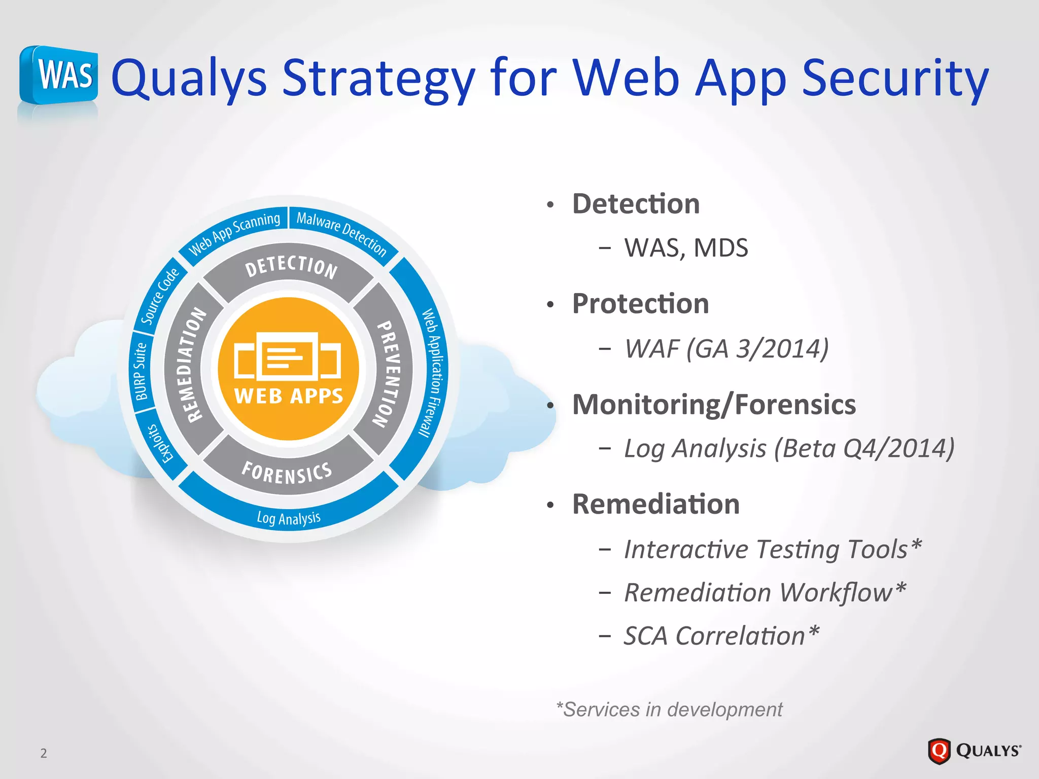 QualysGuard InfoDay 2014 - QualysGuard Web Application Security a Web ...