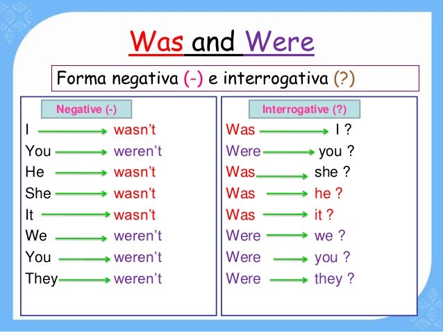 Was and Were | Palabras inglesas, Lecciones de gramática, Estudiar inglés