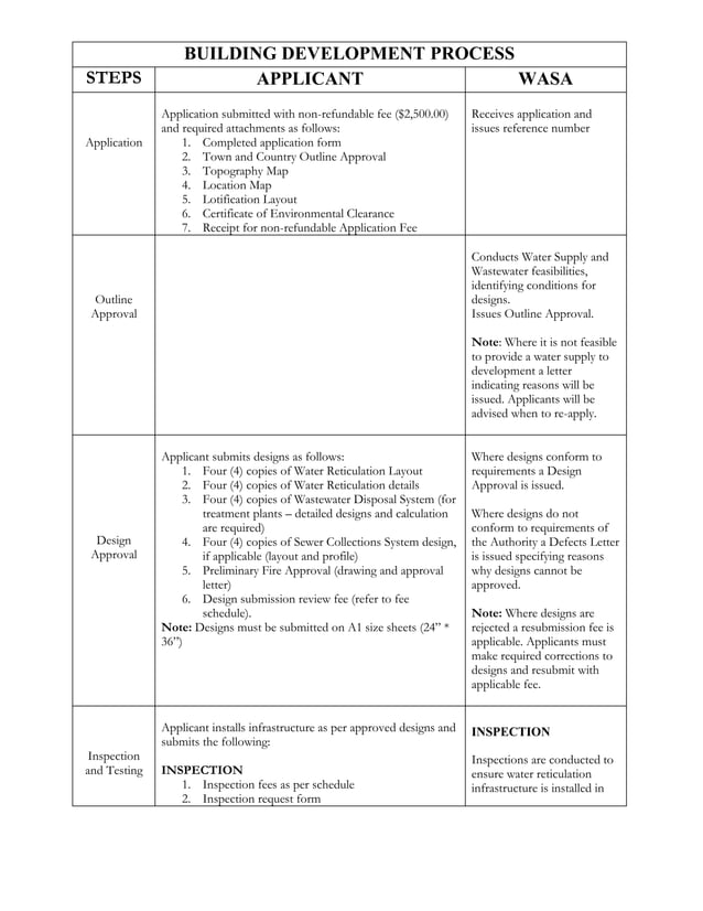 WASA New Services Building Development process | PDF | Civil ...