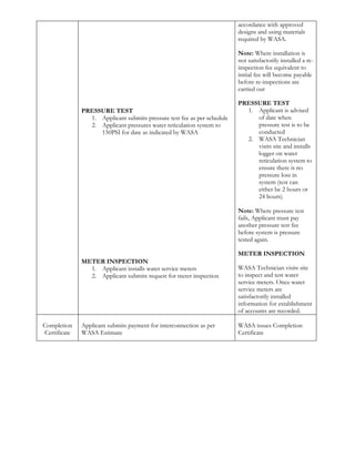 WASA New Services Building Development process | PDF