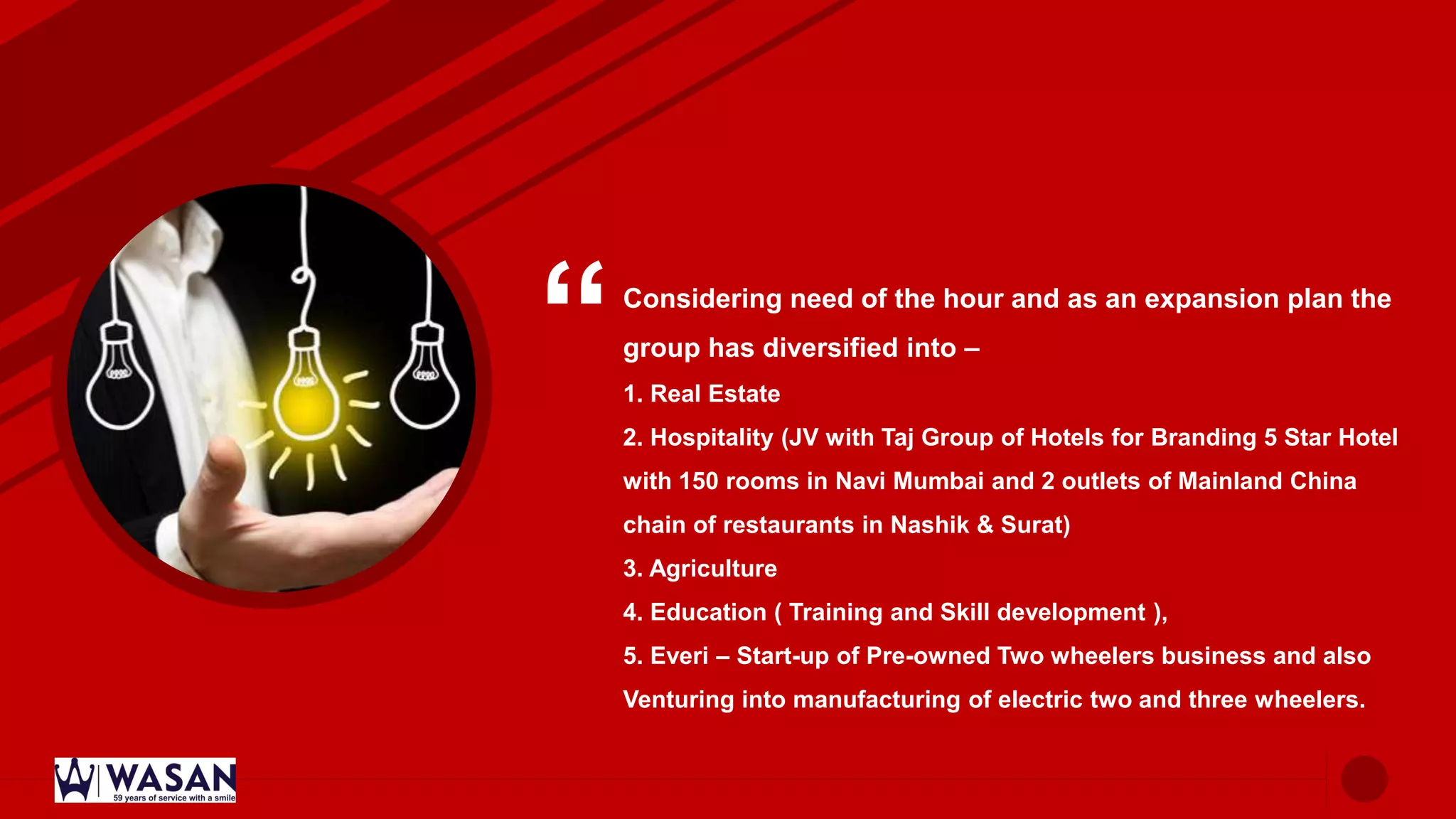 Wasan Group Portfolio | PPT