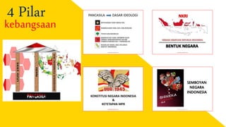 wawasan kebangsaan dan nilai bela negara | PPTX