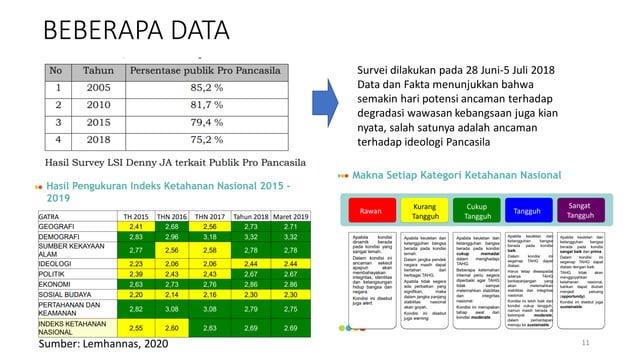Wasbang Berbasis Pancasila di Indonesia.pdf