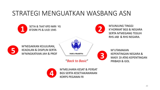 Wasbang Berbasis Pancasila di Indonesia.pdf