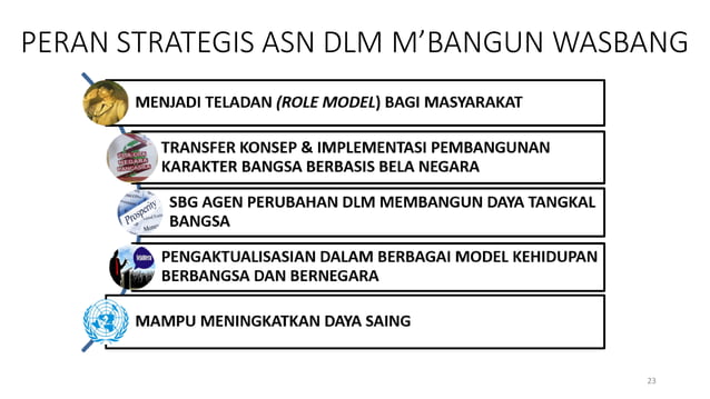 Wasbang Berbasis Pancasila di Indonesia.pdf