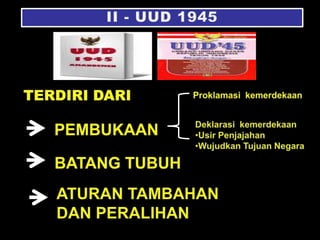 Wawasan Kebangsaan bagi generasi muda nn | PPT