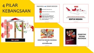 WASBANG DAN BELA NEGARA.pptx