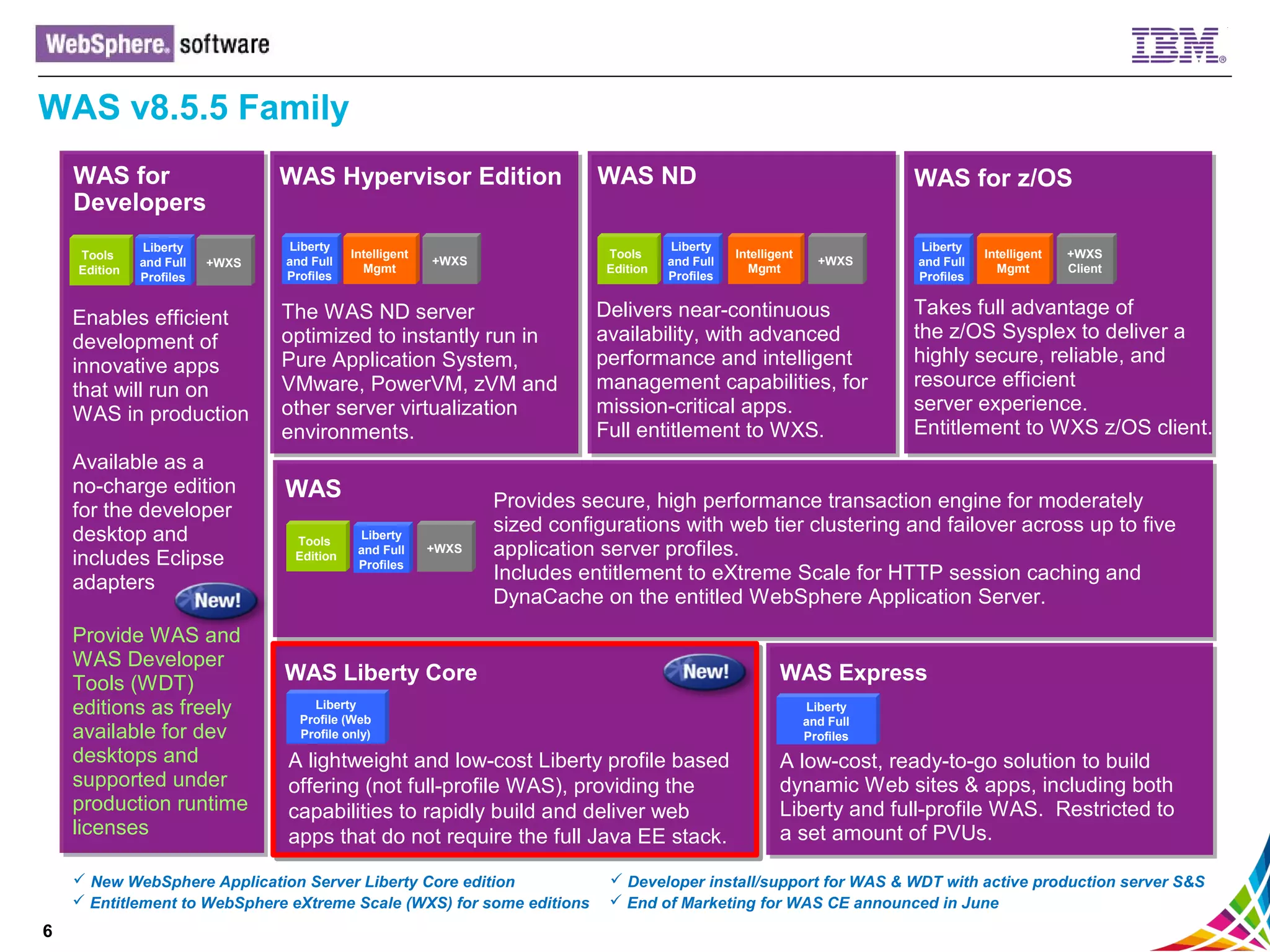 Websphere Application Server 8 5 5 Quick Overview Ppt