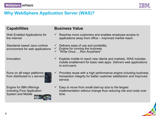 WebSphere application server 8.5.5 - quick overview | PPT