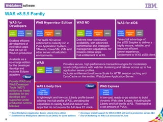 WebSphere application server 8.5.5 - quick overview | PPT