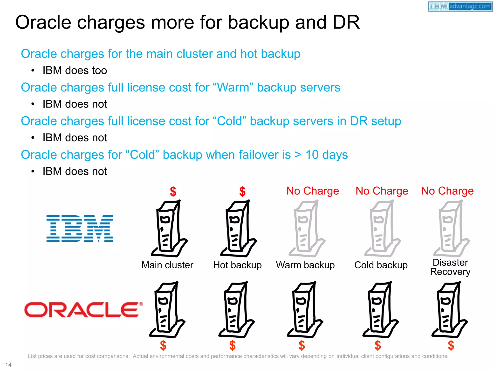 WebSphere App Server vs JBoss vs WebLogic vs Tomcat (InterConnect 2016 ...