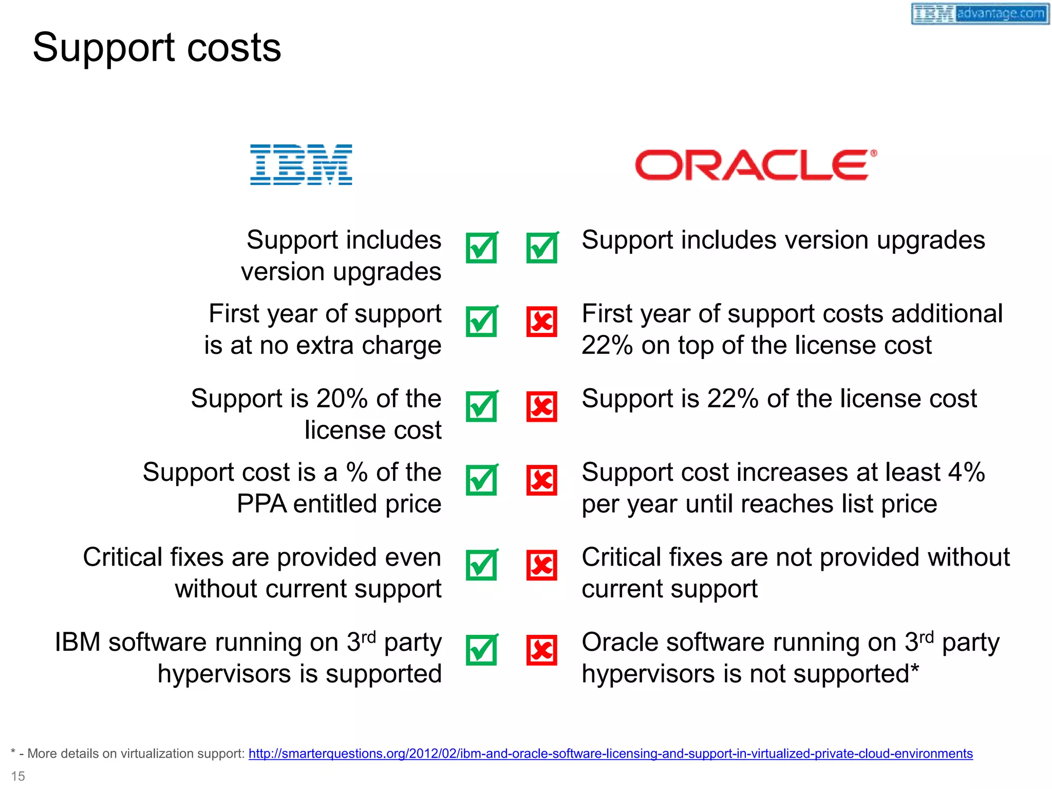 WebSphere App Server vs JBoss vs WebLogic vs Tomcat (InterConnect 2016 ...