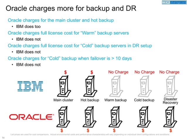 WebSphere App Server vs JBoss vs WebLogic vs Tomcat (InterConnect 2016 ...