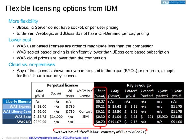 WebSphere App Server vs JBoss vs WebLogic vs Tomcat (InterConnect 2016) | PPTX