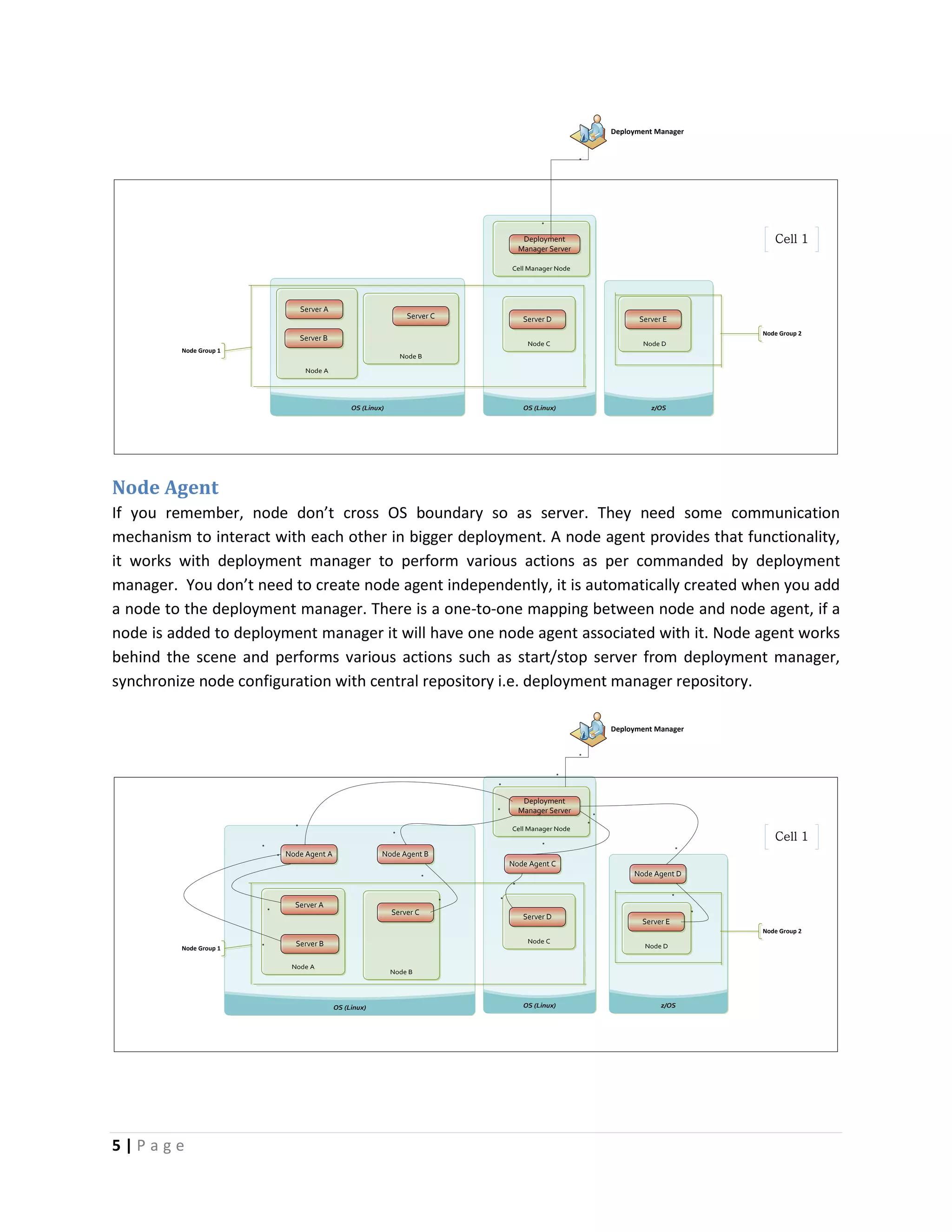 IBM Websphere concepts | DOCX