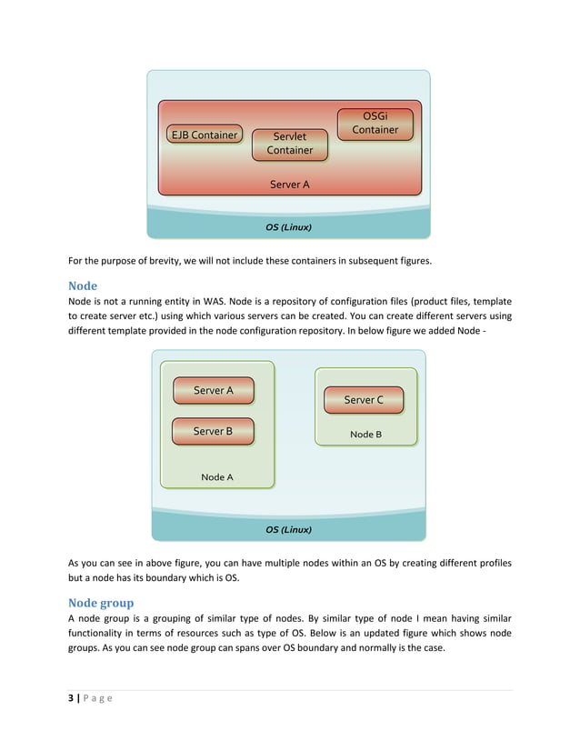 IBM Websphere concepts | DOCX | Operating Systems | Computer Software and Applications