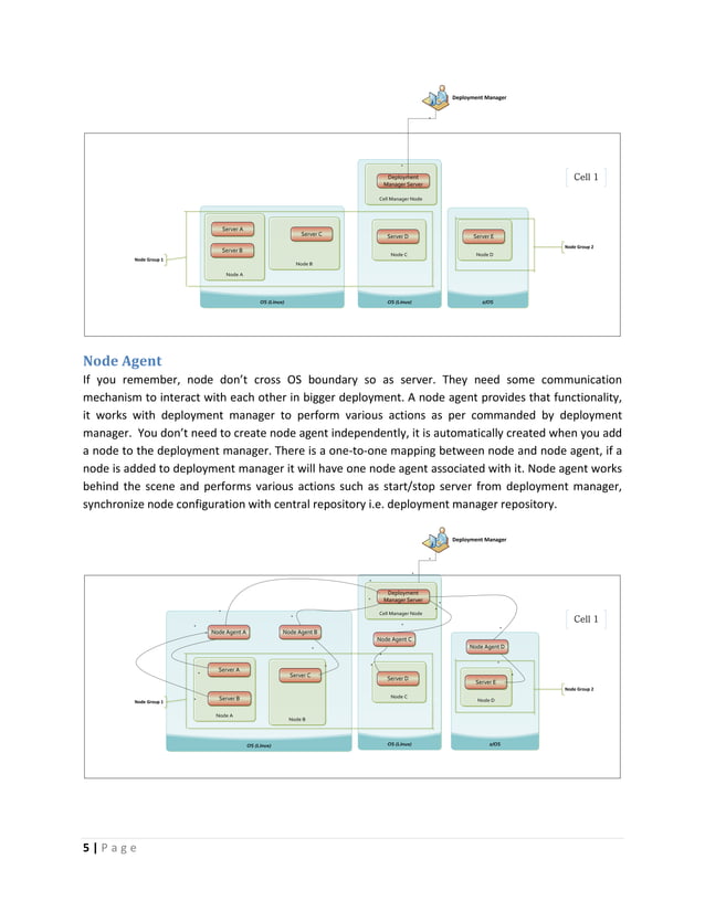 IBM Websphere concepts | DOCX | Operating Systems | Computer Software and Applications