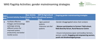 Drylands Systems CRP Gender Implementation Workshop West African Sahel & Dryland Savanna ...