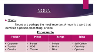 Fundamental English | PPT