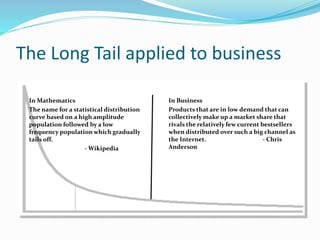 The Concept of the Long Tail Theory | PPT