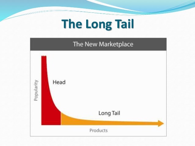 The Concept of the Long Tail Theory