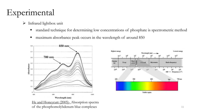 Waset conference | PPT