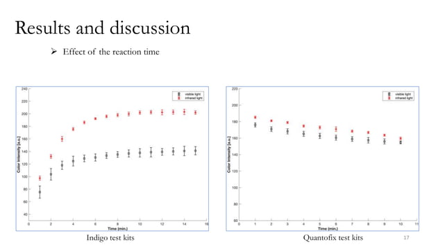 Waset conference | PPT
