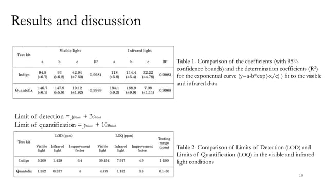Waset conference | PPT