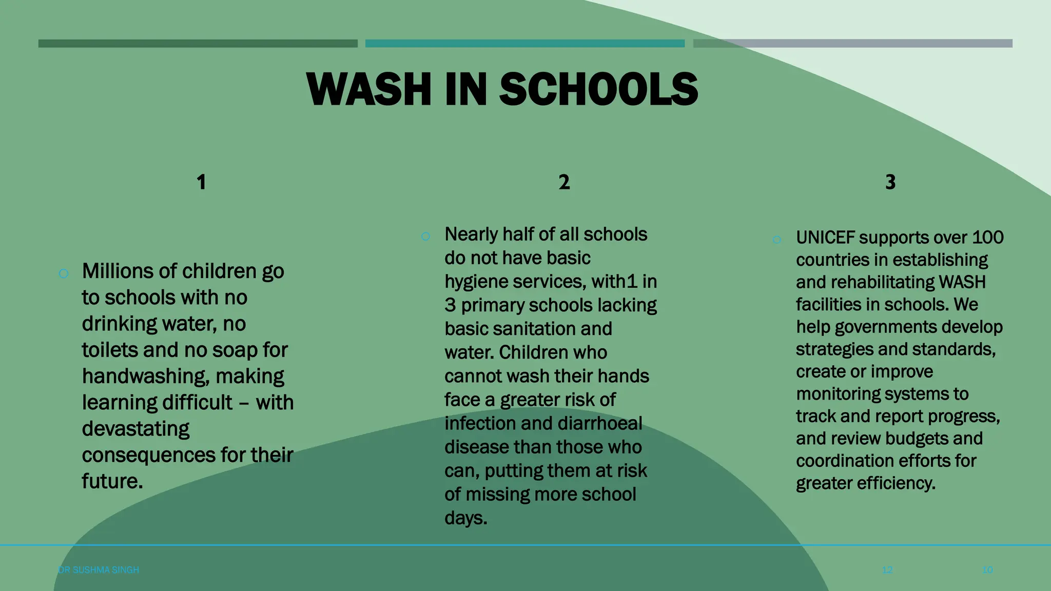 WASH( Water Sanitation and Hygiene) by Dr Sushma Singh | PDF