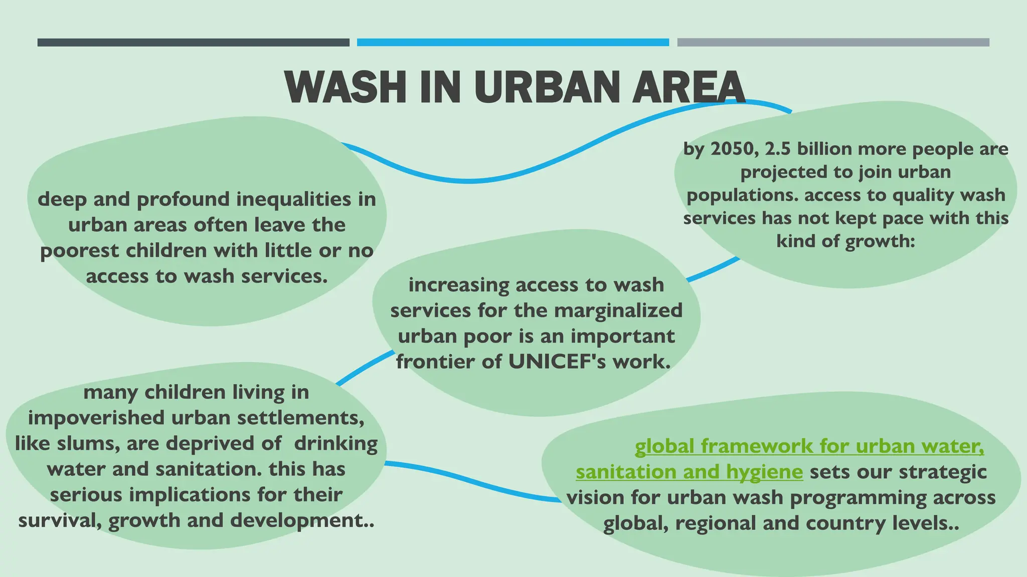 WASH( Water Sanitation and Hygiene) by Dr Sushma Singh | PDF
