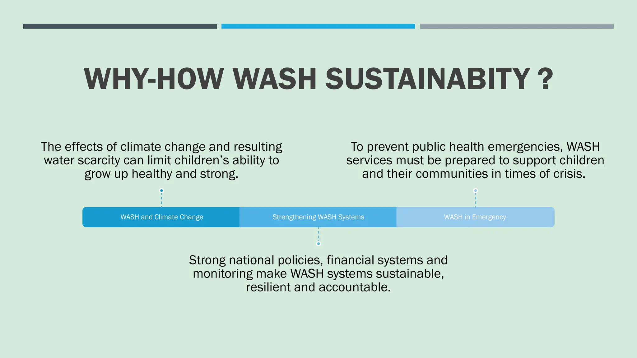 WASH( Water Sanitation and Hygiene) by Dr Sushma Singh | PDF