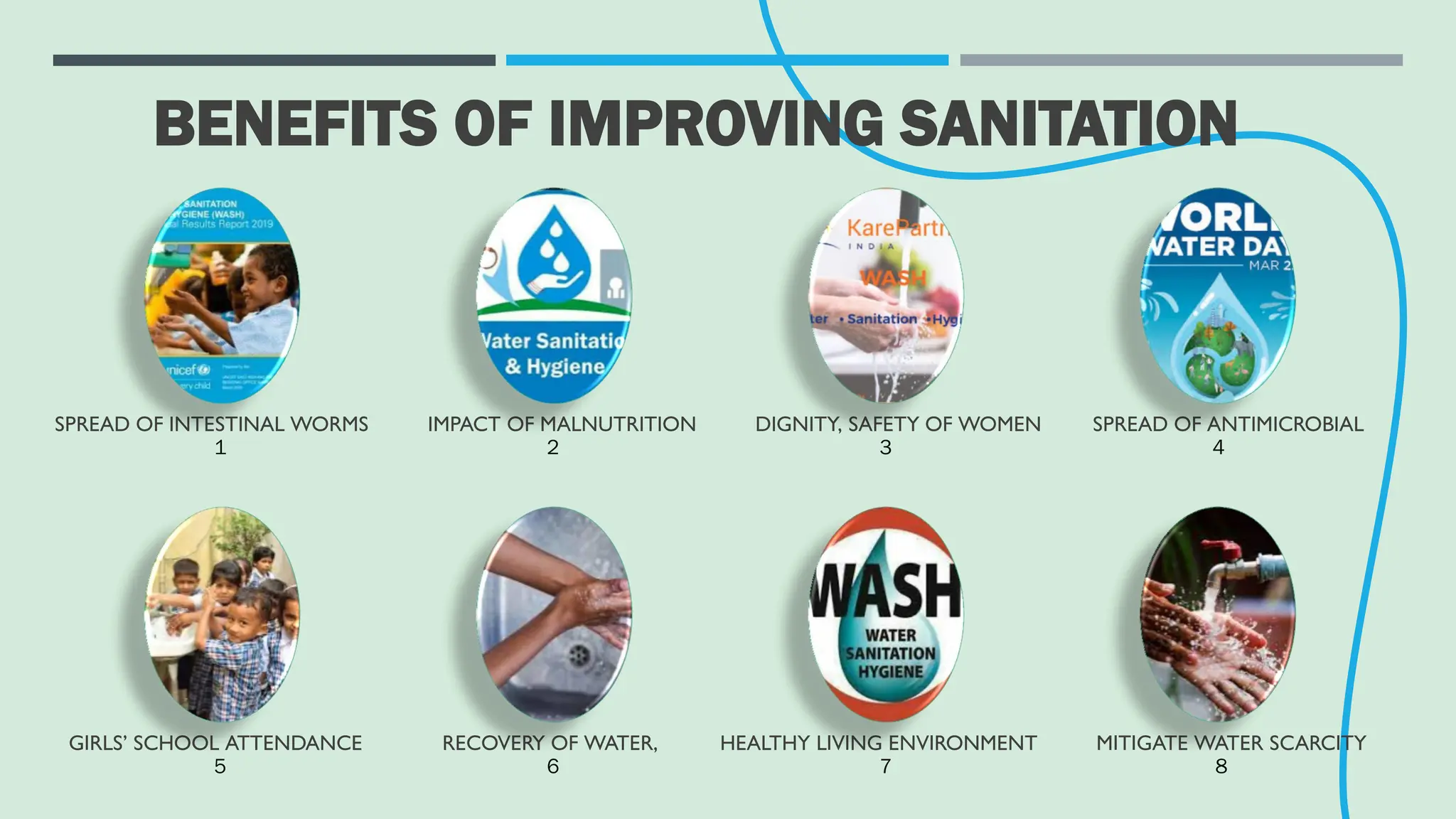 WASH( Water Sanitation and Hygiene) by Dr Sushma Singh | PDF