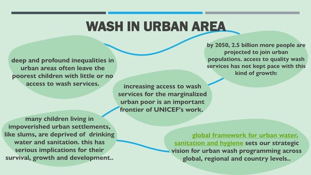 WASH( Water Sanitation and Hygiene) by Dr Sushma Singh | PDF