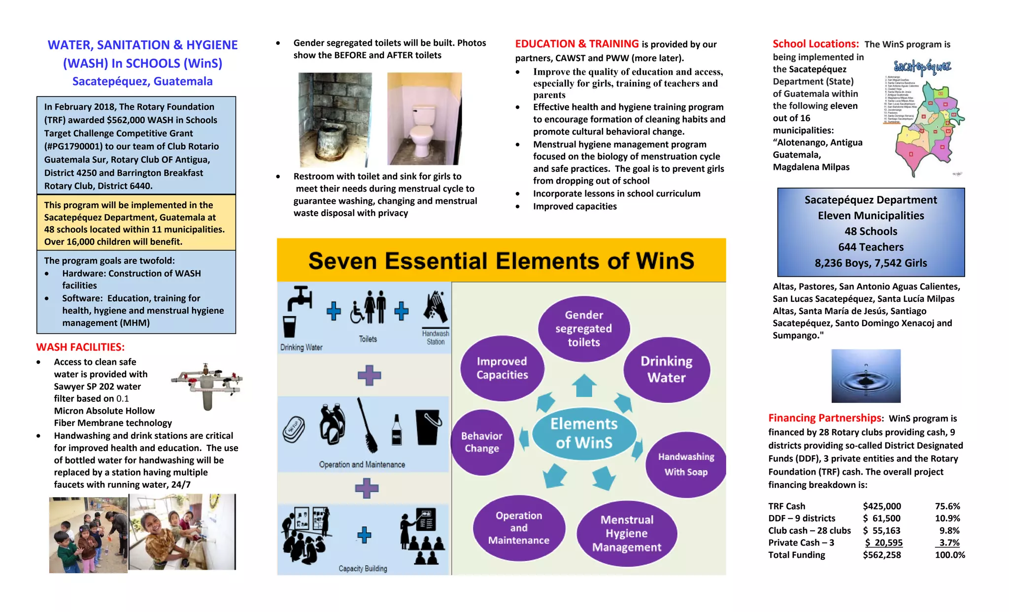 WASH-in-Schoold--WinS--brochure.pdf