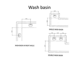 Wash basin | PPTX
