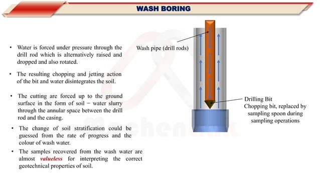 Wash boring | PDF | Woodworking | Arts and Crafts