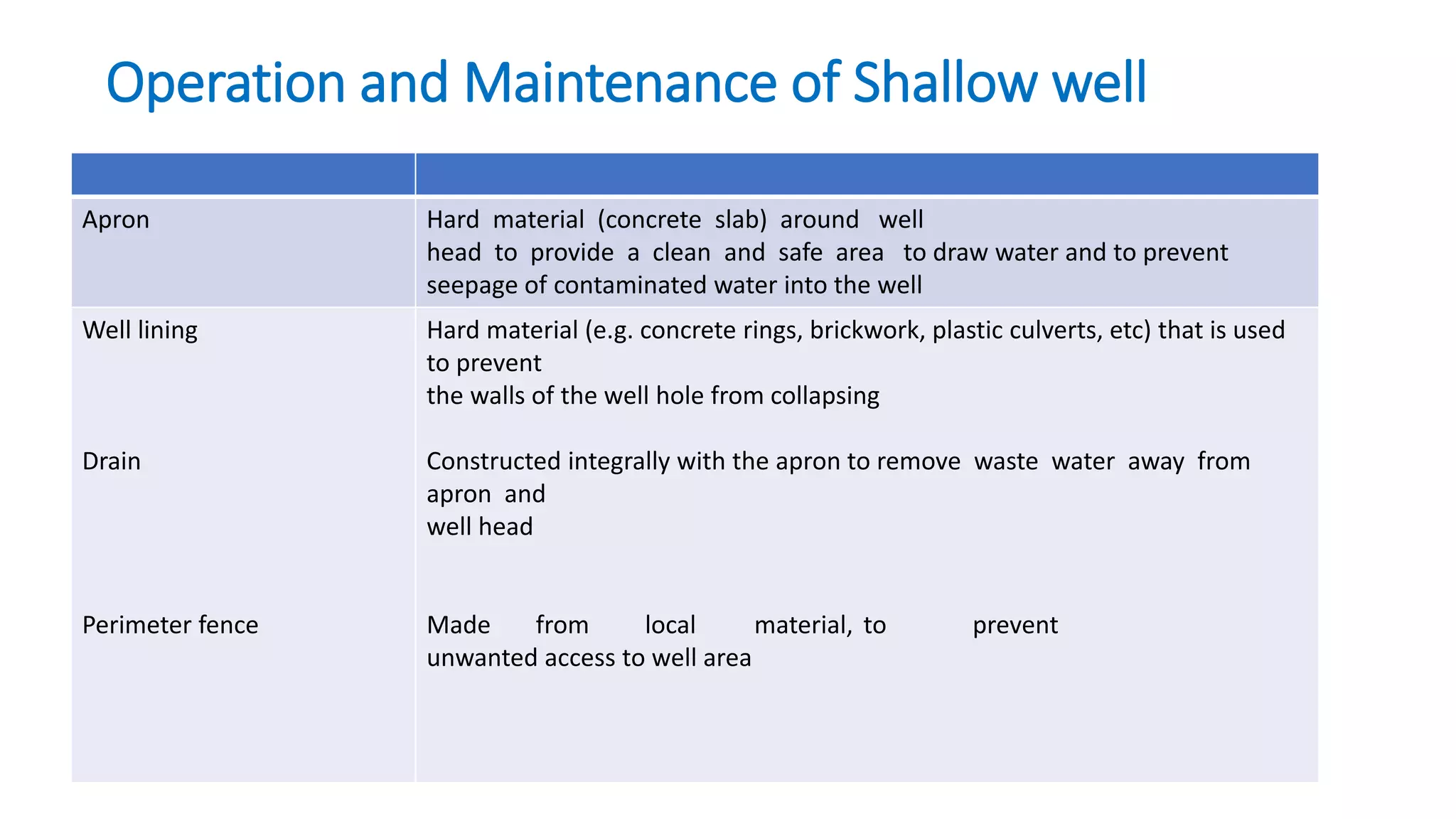 WASH Committees Training-OXFAM-WASH LC (003).pptx