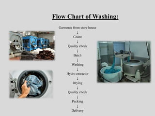 Garments Washing technique- Introduction.pptx