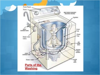 Washing machine.pptx