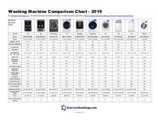 Washing Machine Comparison Chart - 2019