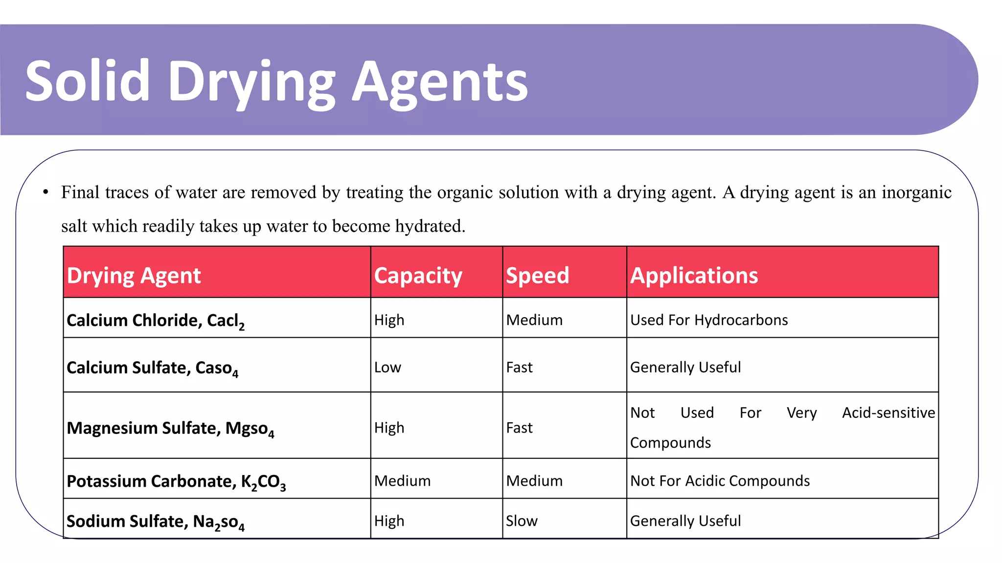 WASHING, DRYING AND STERILIZATION OF GLASSWARES.pptx