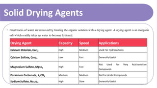 WASHING, DRYING AND STERILIZATION OF GLASSWARES.pptx