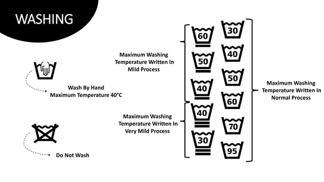 Washing label instructions by dn | PDF | Style & Fashion