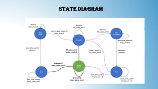 WASHING MACHINE-PPT by ExTc students of BVCOE college | PDF