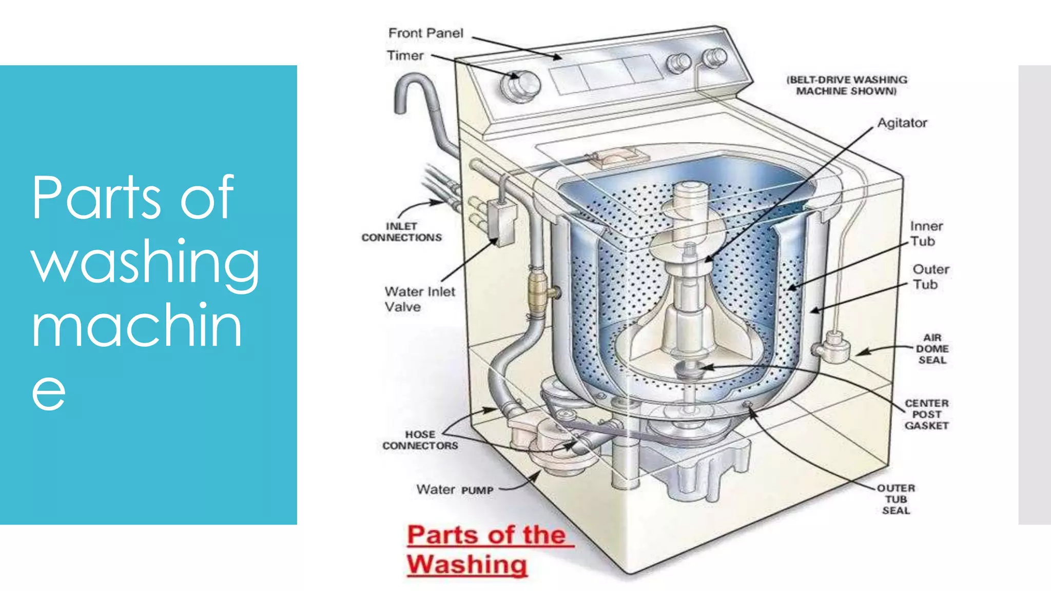 Washing machine | PPTX