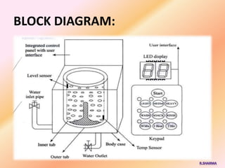 Washing machine | PPTX